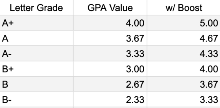 How Do You Calculate Your Weighted Gpa Albert Io ZOHAL